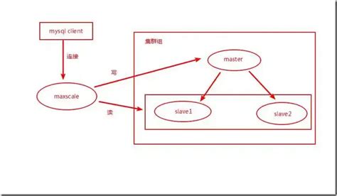 基于springboot的mysql实现读写分离 知乎