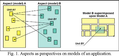 figure 1 from implementing adaptability in embedded software through aspect oriented programming