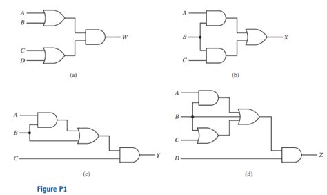 solved write the boolean equation for each of the logic circuits shown in 1 answer