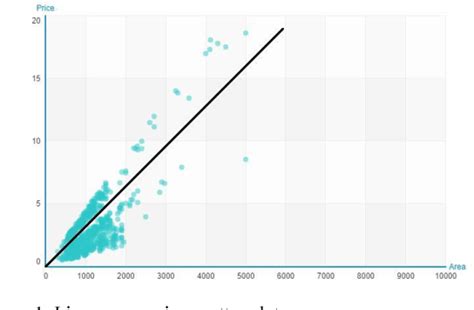 house price prediction using machine learning and neural networks semantic scholar