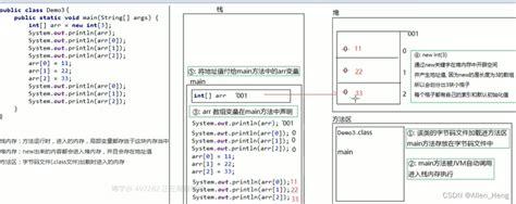 java基础理论之数组 java中minnum array[0] maxnum array[0] 是什么意思 csdn博客
