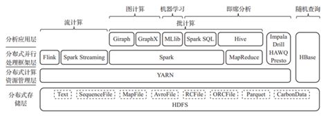 大数据系统架构——hadoop体系 hadoop动态体系技术 csdn博客