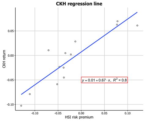 Creating Plots In R Using Ggplot2 Part 11 Linear Regression Plots Images Sexiezpix Web Porn