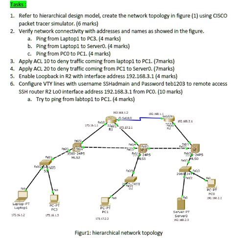 SOLVED Tasks Refer To Hierarchical Design Model Create The Network
