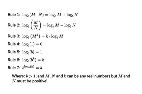 log rules yup math