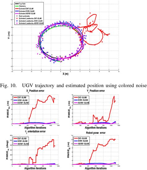 figure 10 from a new adaptive smooth variable structure filter slam algorithm for unmanned