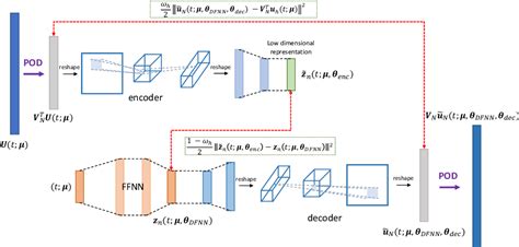 [pdf] reduced order modeling of nonlinear vibrating multiphysics microstructures with deep