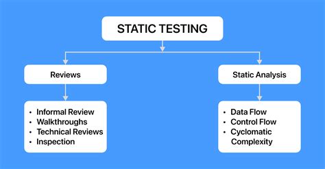 What Is Static Testing Its Features And Best Practices