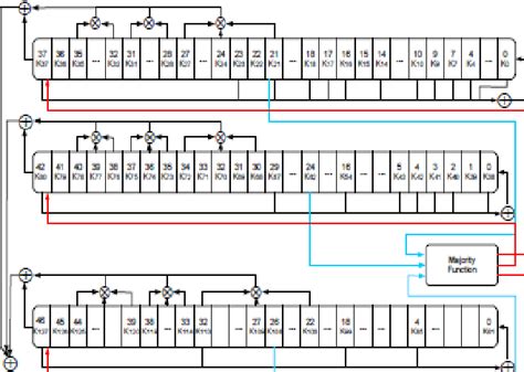 figure 1 from hardware implementation of elliptic curve digital signature algorithm ecdsa on