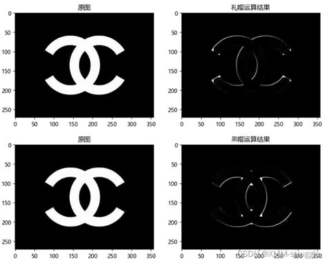 opencv形态学操作 csdn博客
