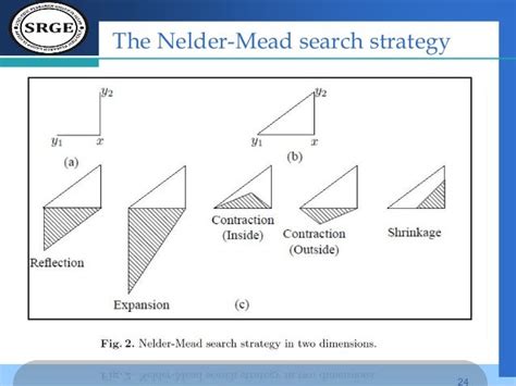 a simplex nelder mead genetic algorithm for minimizing molecular pote…