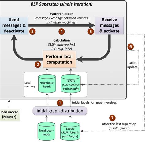 mapreduce model with map side join design patterns mr2 in graph data download scientific