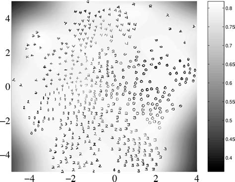 [pdf] gaussian process latent variable models for visualisation of high dimensional data