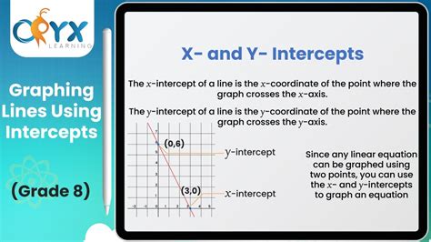 graphing lines using intercepts grade 8 math oryx learning youtube