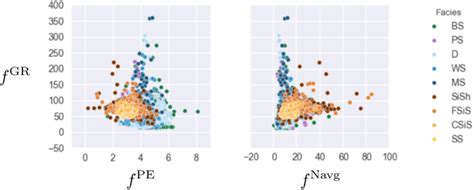 [pdf] a machine learning approach to facies classification using well logs semantic scholar