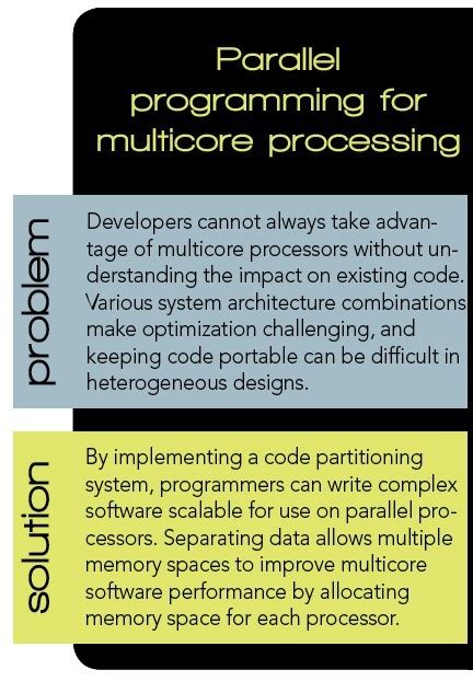 parallel programming for multicore processing embedded computing design