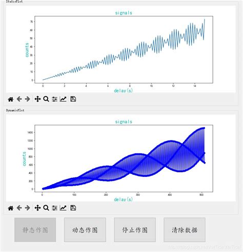利用pyqt5 matplotlib 绘制静态 动态图的实现代码 python 脚本之家