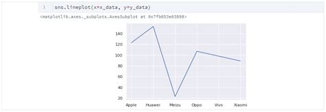 python拿什么做可视化界面好 5大python可视化库到底选哪个好？一篇文章搞定从选库到教学 csdn博客