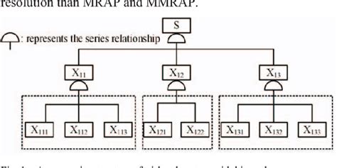 figure 1 from simplified swarm optimization with modular search for the general multi level