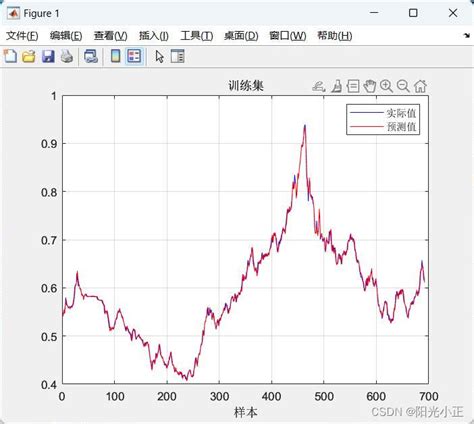 matlab模糊推理系统anfis时间序列预测代码 模糊时间序列预测 csdn博客