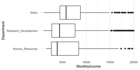 multivariate statistical inference · uc business analytics r programming guide