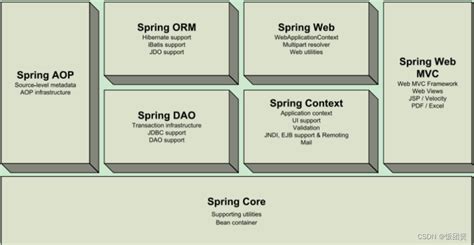 spring ioc、注解 注解ioc csdn博客