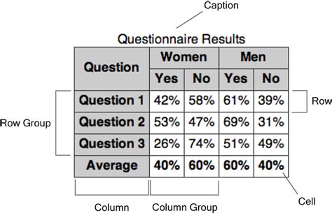 Html Table Rows And Columns Decoration Examples