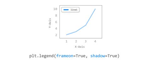 04 matplotlib 범례 표시하기 matplotlib tutorial 파이썬으로 데이터 시각화하기