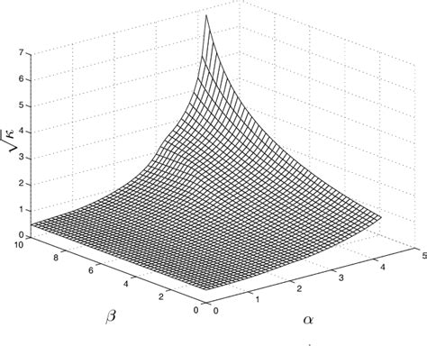 gain scheduled h sub 2 control of linear parameter varying systems using a parametric lyapunov
