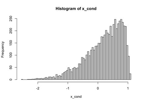 chapter 2 simulation of random variables and monte carlo lecture notes for introduction to