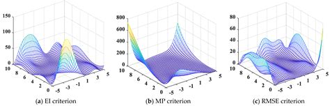 mathematics free full text research on an accuracy optimization algorithm of kriging model