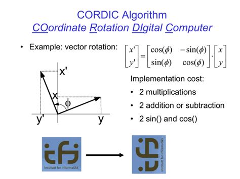 cordic algorithms