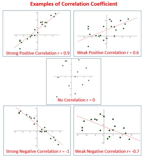 Correlations ALDENHAM PSYCHOLOGY