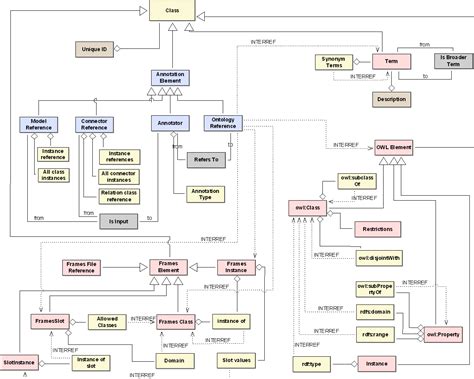 figure 2 from metamodeling as an interface between syntax and semantics semantic scholar