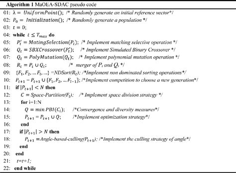 table 1 from a coevolution algorithm based on spatial division and hybrid matching strategy
