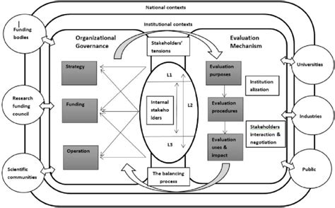 an analytical framework download scientific diagram