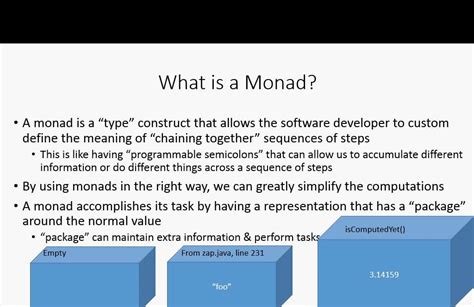 a gentle introduction to monads in java 8 youtube