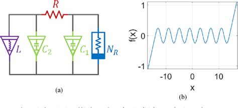 figure 1 from fpga implementation of sound encryption system based on fractional order chaotic