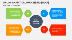 Online Analytical Processing OLAP PowerPoint And Google Slides