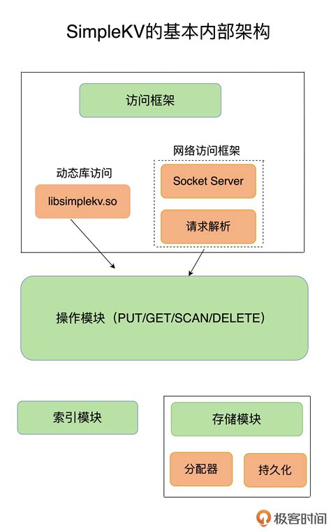 redis学习笔记 redis为什么1个拷贝2个日志 csdn博客