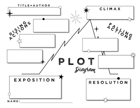 Free Plot Diagram Graphic Organizer Template Html Printable Online