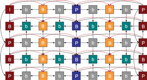 typical structure of multiview coding download scientific diagram