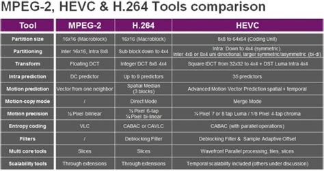 hevc h 265 astra 2