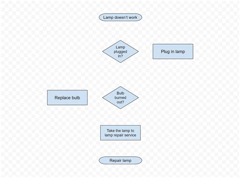 How To Make A Flowchart In Google Sheets In 2023 Examples