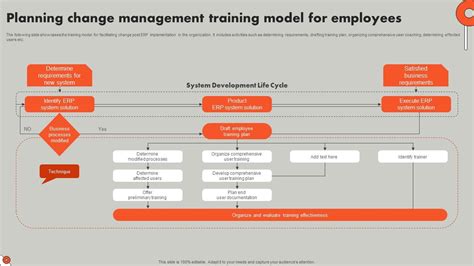 Planning Change Management Training Understanding ERP Software