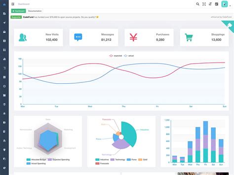 20 best free and premium vuejs admin templates 2023 athemes