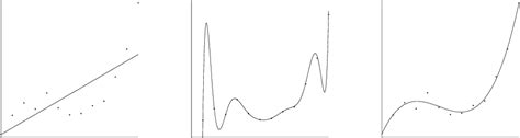 figure 1 1 from a tutorial introduction to the minimum description length principle semantic