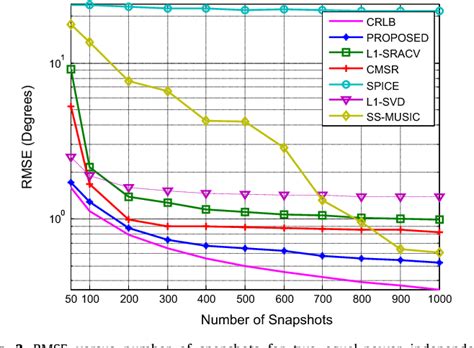 [pdf] an efficient off grid doa estimation approach for nested array signal processing by using