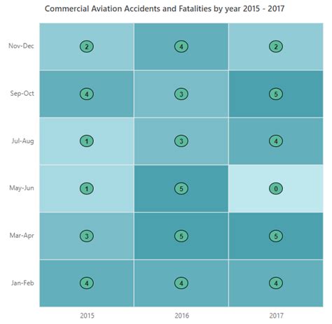 Appearance In Blazor HeatMap Chart Component Syncfusion