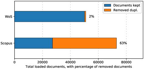 computation free full text field programmable gate array applications—a scientometric review
